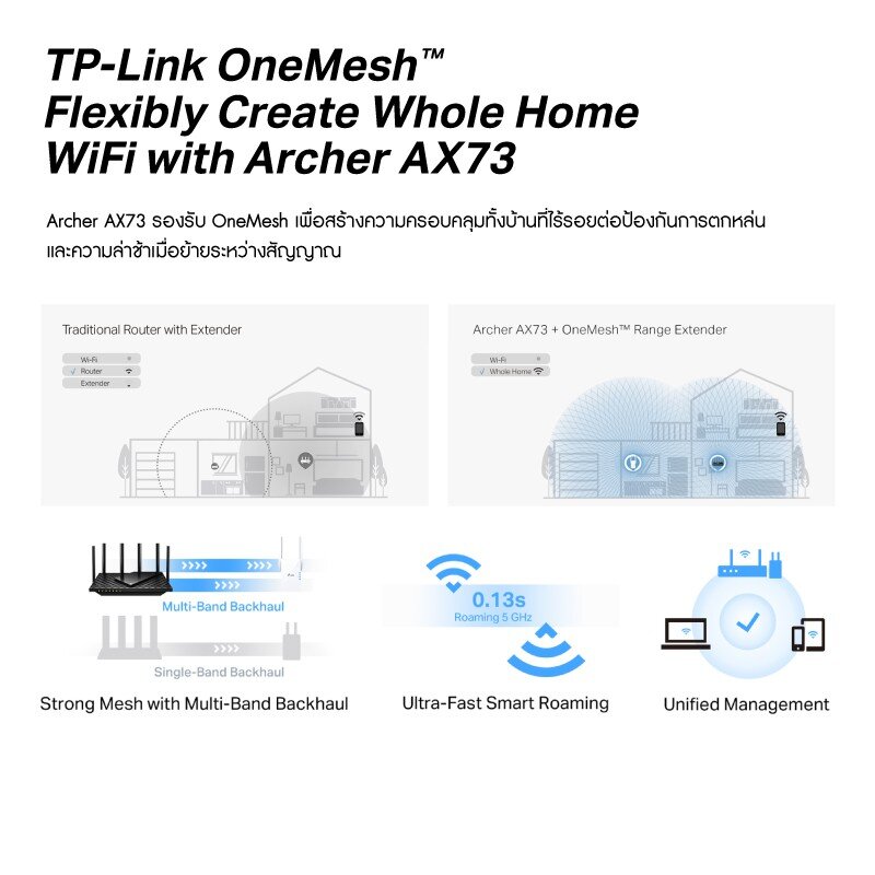 (กรุงเทพฯ ด่วน 1 ชั่วโมง) TP-LINK Archer AX73 AX5400 Dual-Band Gigabit ...