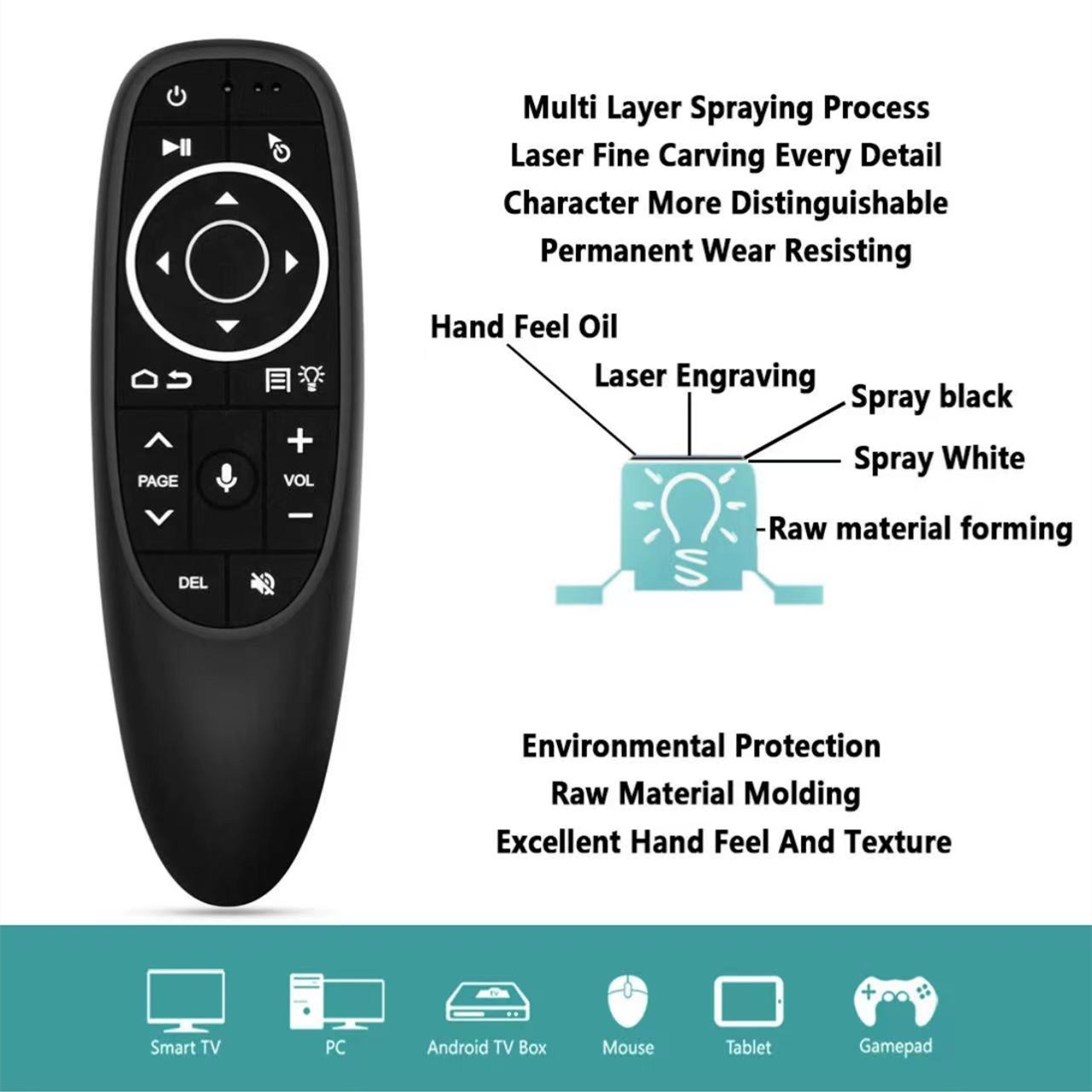 G10S (มี Gyro) รีโมท Air Mouse Voice Search IR Remote Control เมาส์ไร้ ...