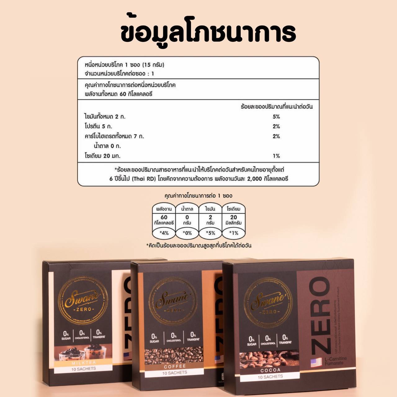 จ่าย3 ได้ถึง 4 (40ซองคุ้มสุด) Swane Zero สวอนเน่ กาแฟสูตรหญ้าหวาน คุมหิว อิ่มอยู่ท้องนาน ควบคุม ...