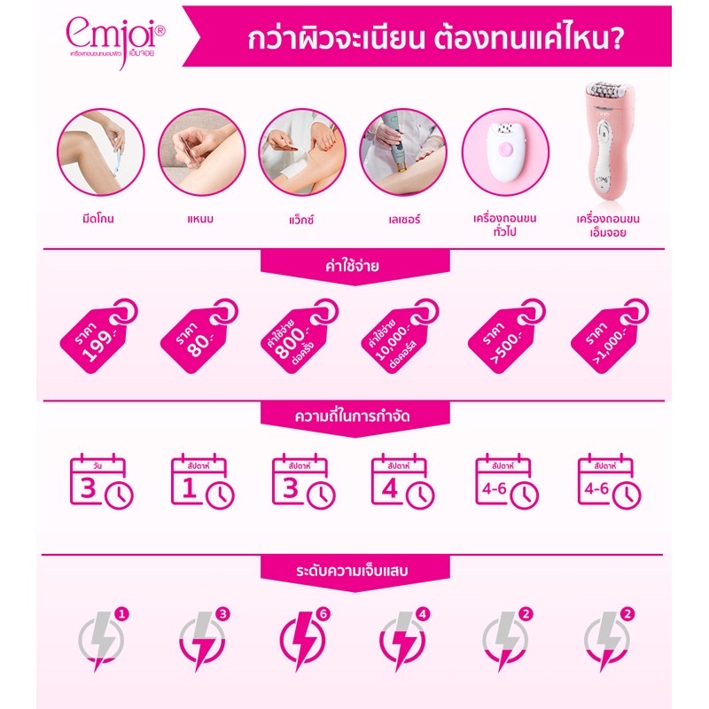 EMJOI เครื่องถอนขน รุ่น Epi Power E24 ฉบับพกพา ที่ถอนขน ไร้สาย หัวหนีบ ...