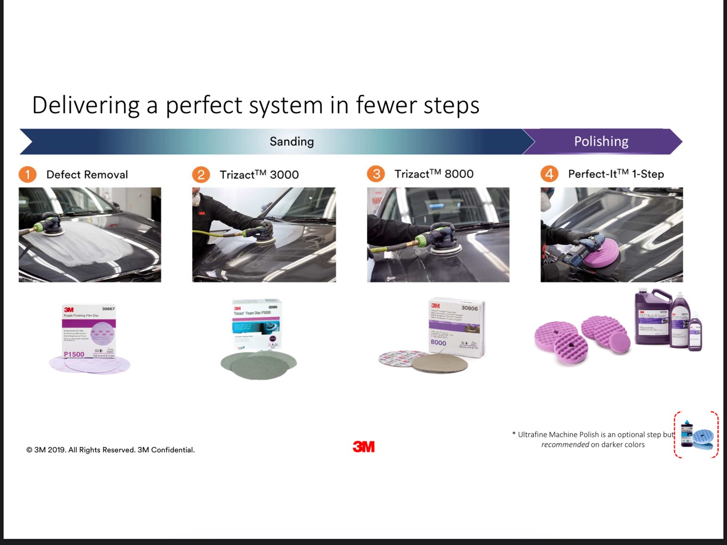 (1 กล่อง/15 ชิ้น) 3M 02087 Trizact Foam Disc 3" P3000 กระดาษทรายกลม ...