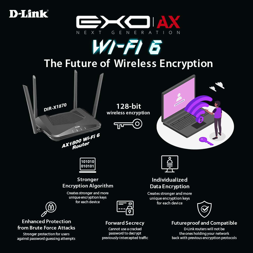 D-Link DIR-X1870 AX1800 Dual Band Wi-Fi 6 Router เร้าเตอร์ WiFi 6 ...