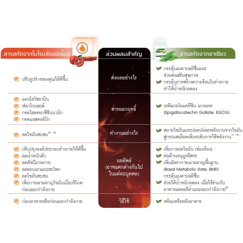 NEW XS IGNITE LITE POWDER เอ็กซ์เอส อิกไนท์ ไลท์ พาวเดอร์ - SnU6h0s6 ...