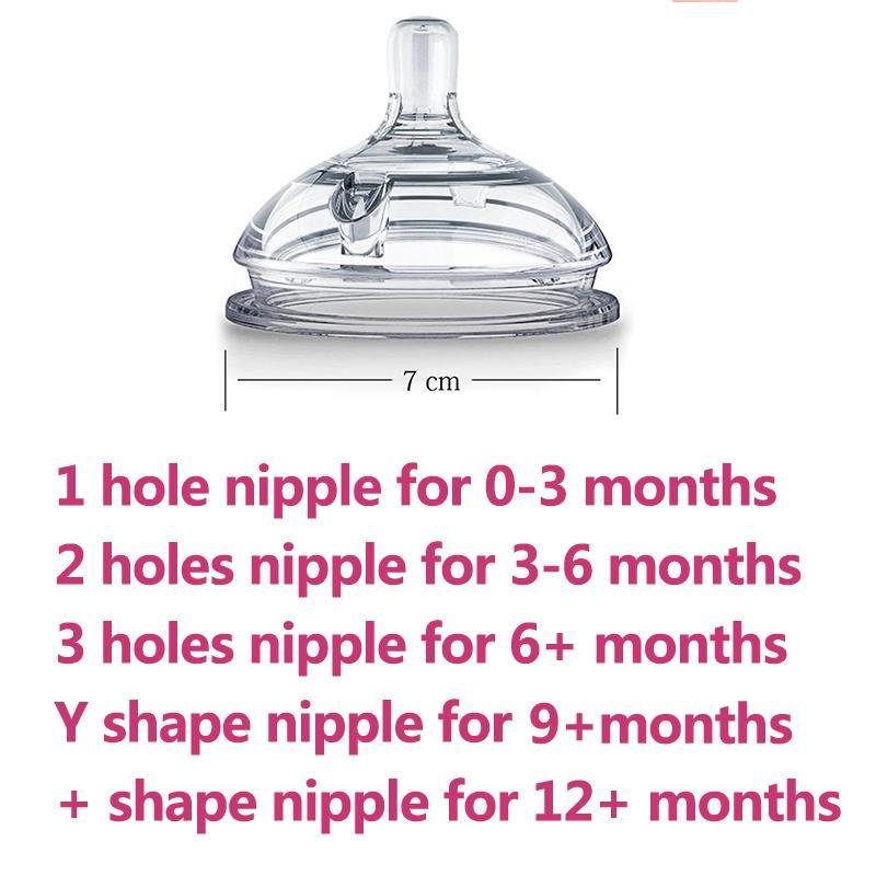 จุกนม จุกนมคอก้วาง จุกนมซิลิโคน สำหรับขวดนมComotomo Pacifier For ...