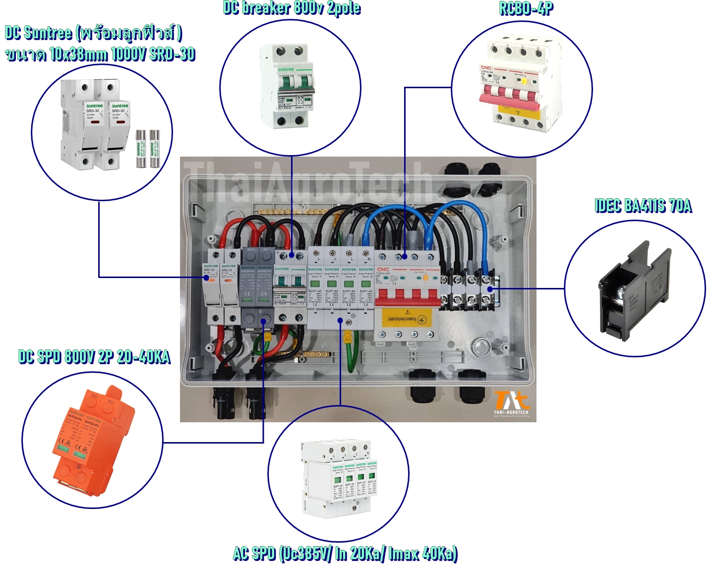 ตู้คอมบายเนอร์ Suntree AC-DC combiner 1String 3Phase ใช้กับงานติดตั้ง ...