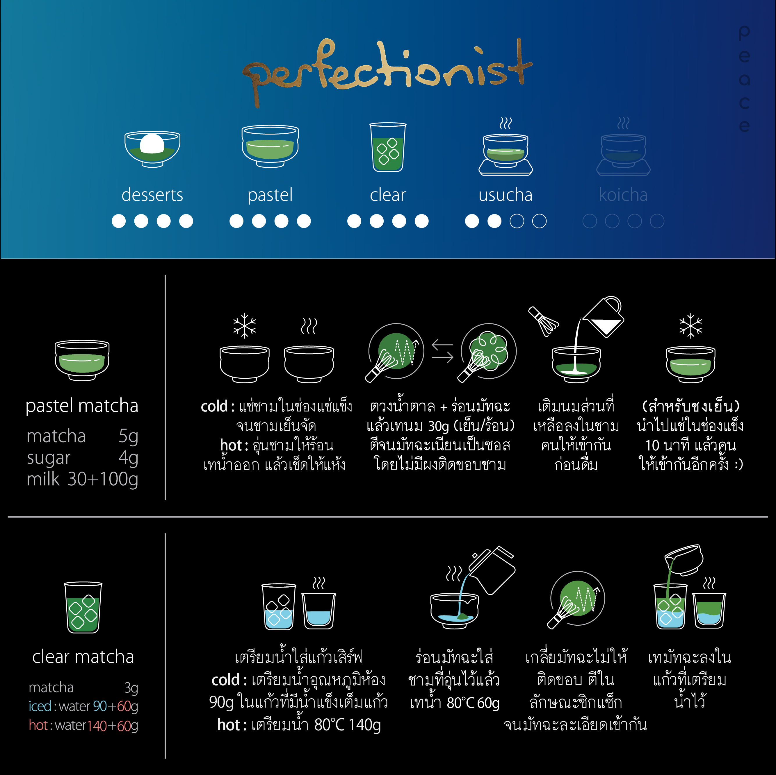 Peace 和 ผงมัทฉะ เกรด Perfectionist matcha 35g - peaceteahouse - ThaiPick
