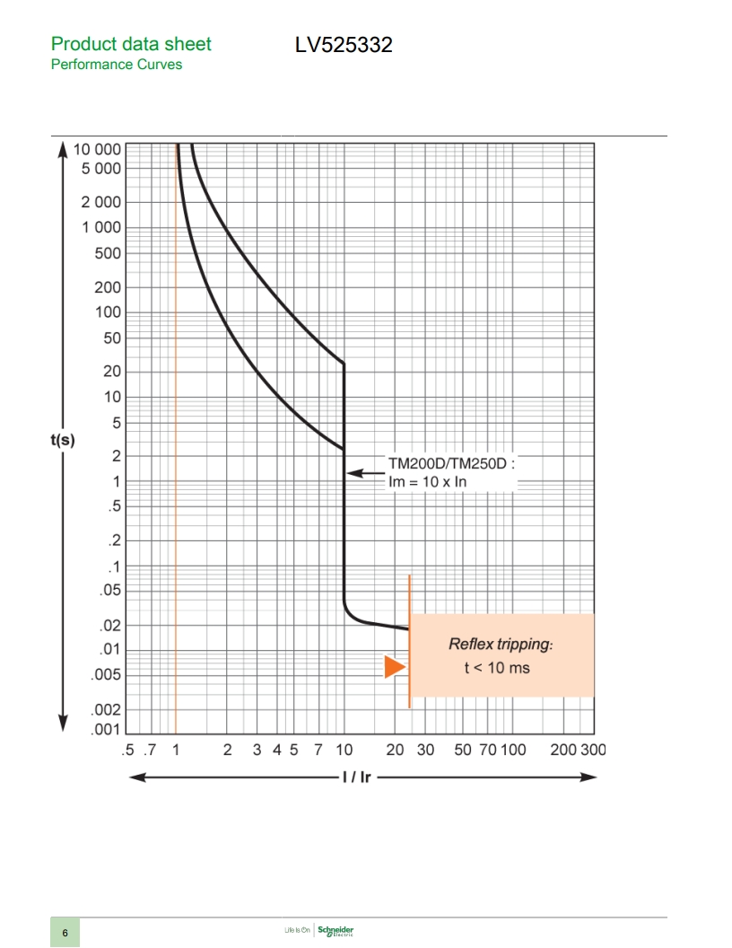 Schneider Circuit breaker EasyPact CVS250F, 36 kA at 415 VAC, 200 A ...