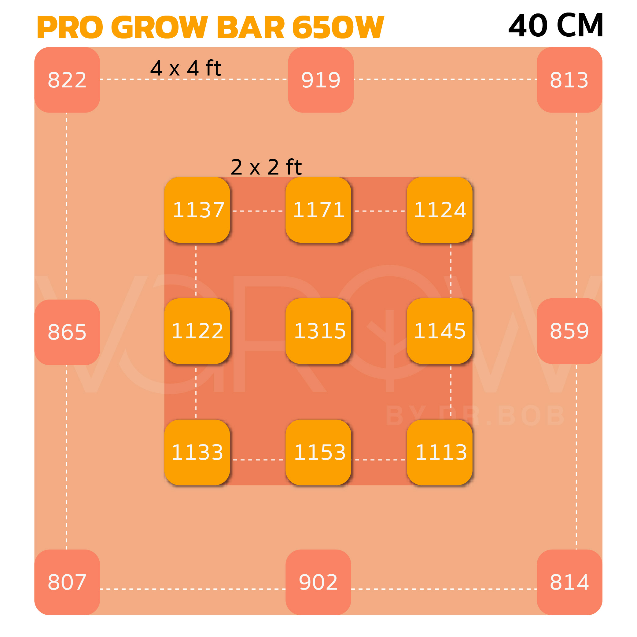 [ส่งฟรี] ไฟบาร์ปลูกต้นไม้ Grow Light รุ่น Pro Grow Bar 8 bars 650W Full ...