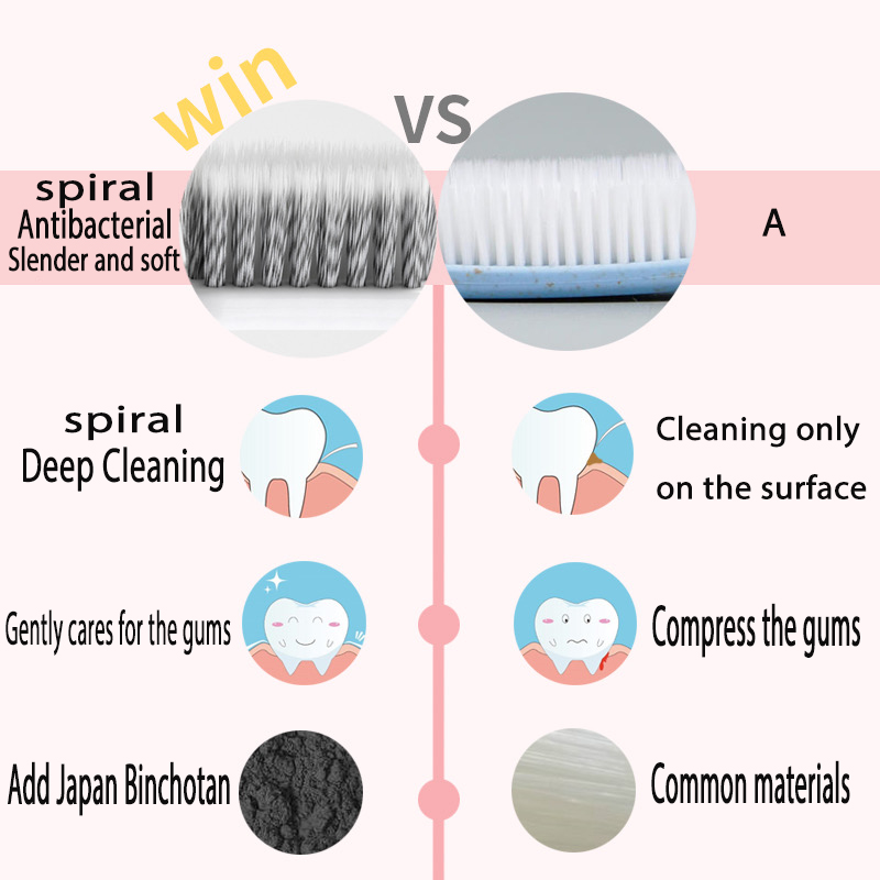 Toothbrush 6 pieces filament spiral fine soft spiral fur Adult ...