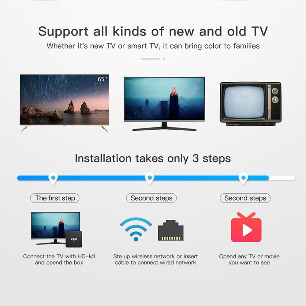 ♈ T95 Super Android TV Box RAM 2.4GHz WiFi รองรับ 4K ดูหนังออนไลน์ ...