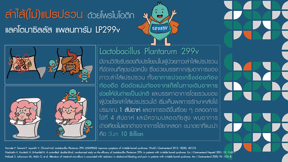 Probi LP จุลินทรีย์ โพรไบโอติก (10,30 แคปซูล) [1 กล่อง] - Ann_Shop ...