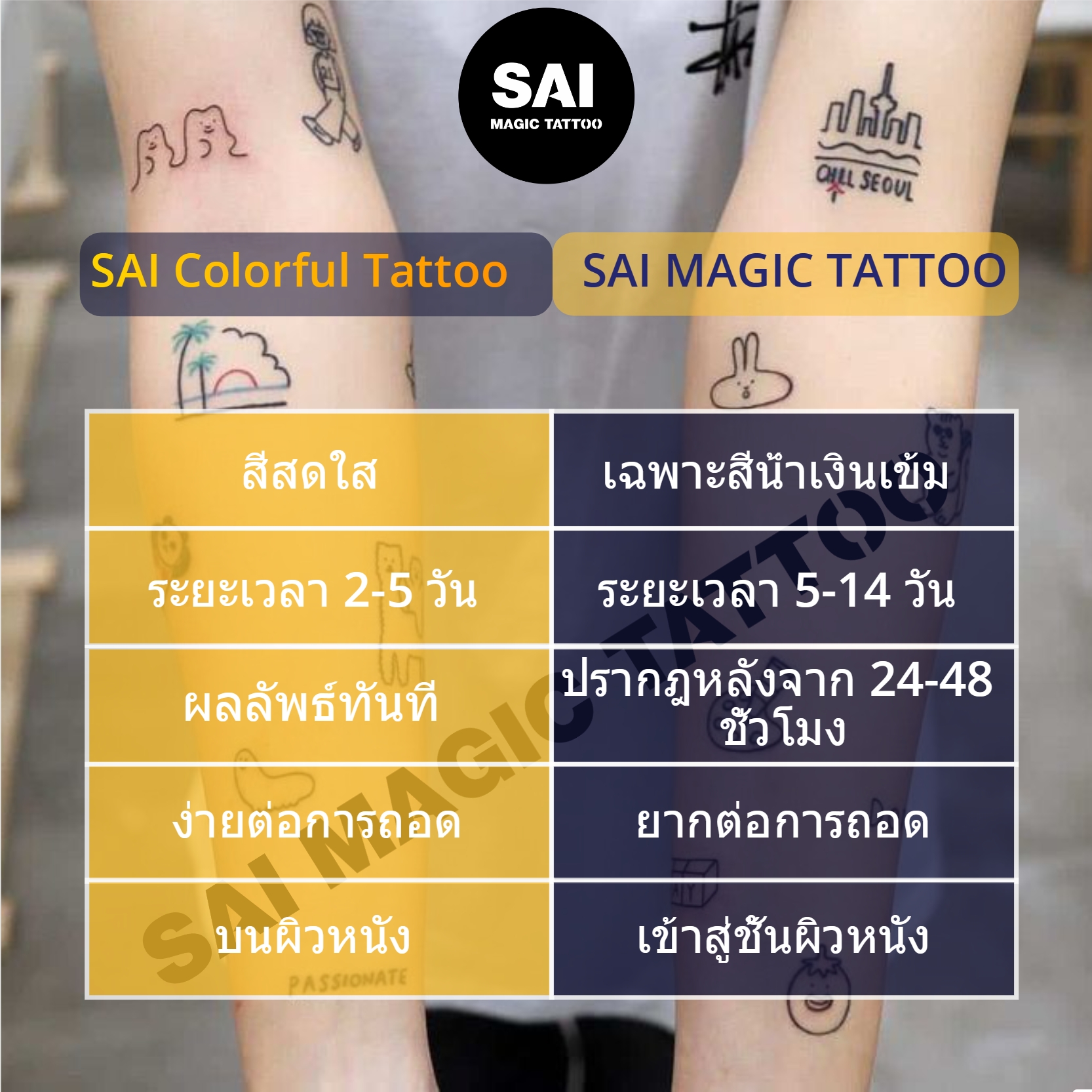 【SAI Magic Tattoo】รอยสักมายากล รอยสักอยู่ได้นาน 2 สัปดาห์ ระดับไฮเอนด์ ...