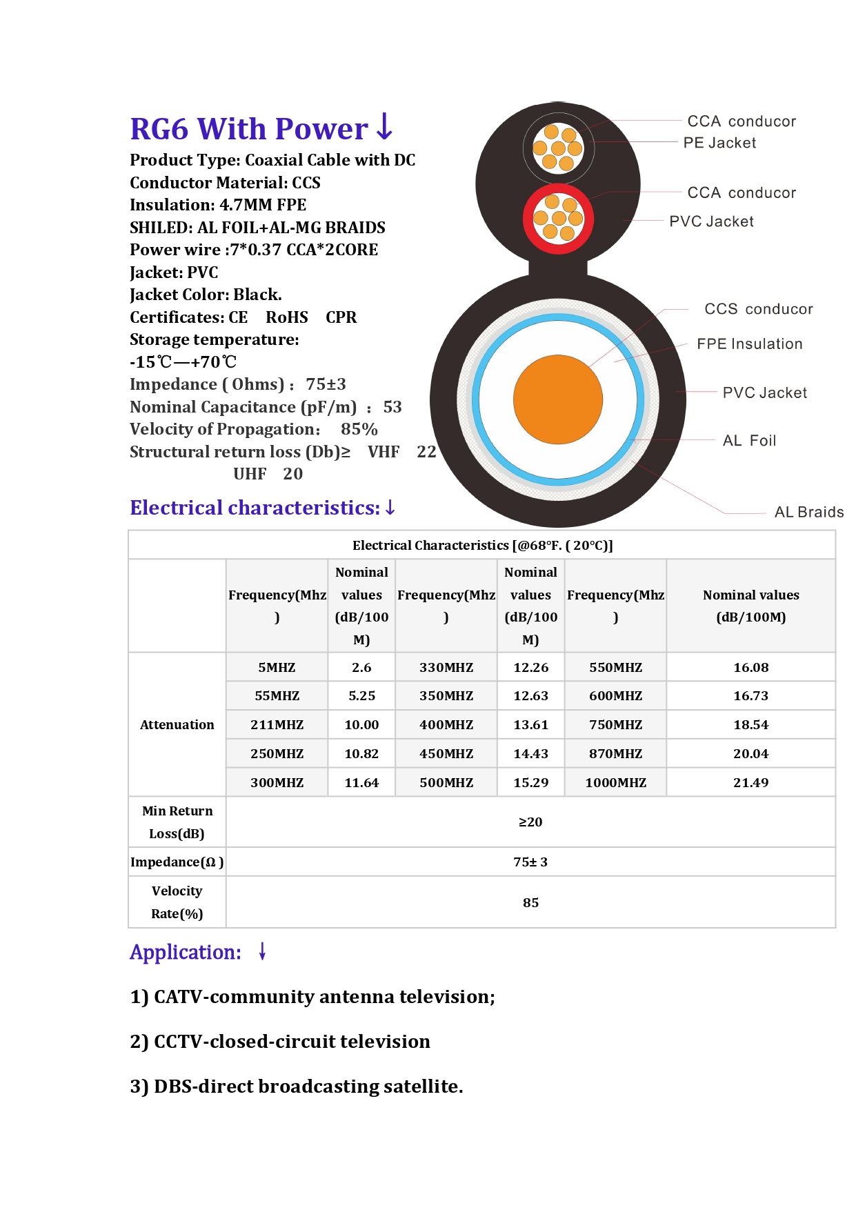 สายนำสัญญาณ RG6 สายไฟ Shield 95 สายถัก 168 ทองแดง 30 ยาว 100เมตร ...