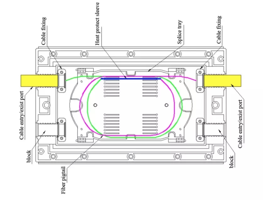 CLOSURE SPLICE 12 CORE - PP SOLUTION - ThaiPick
