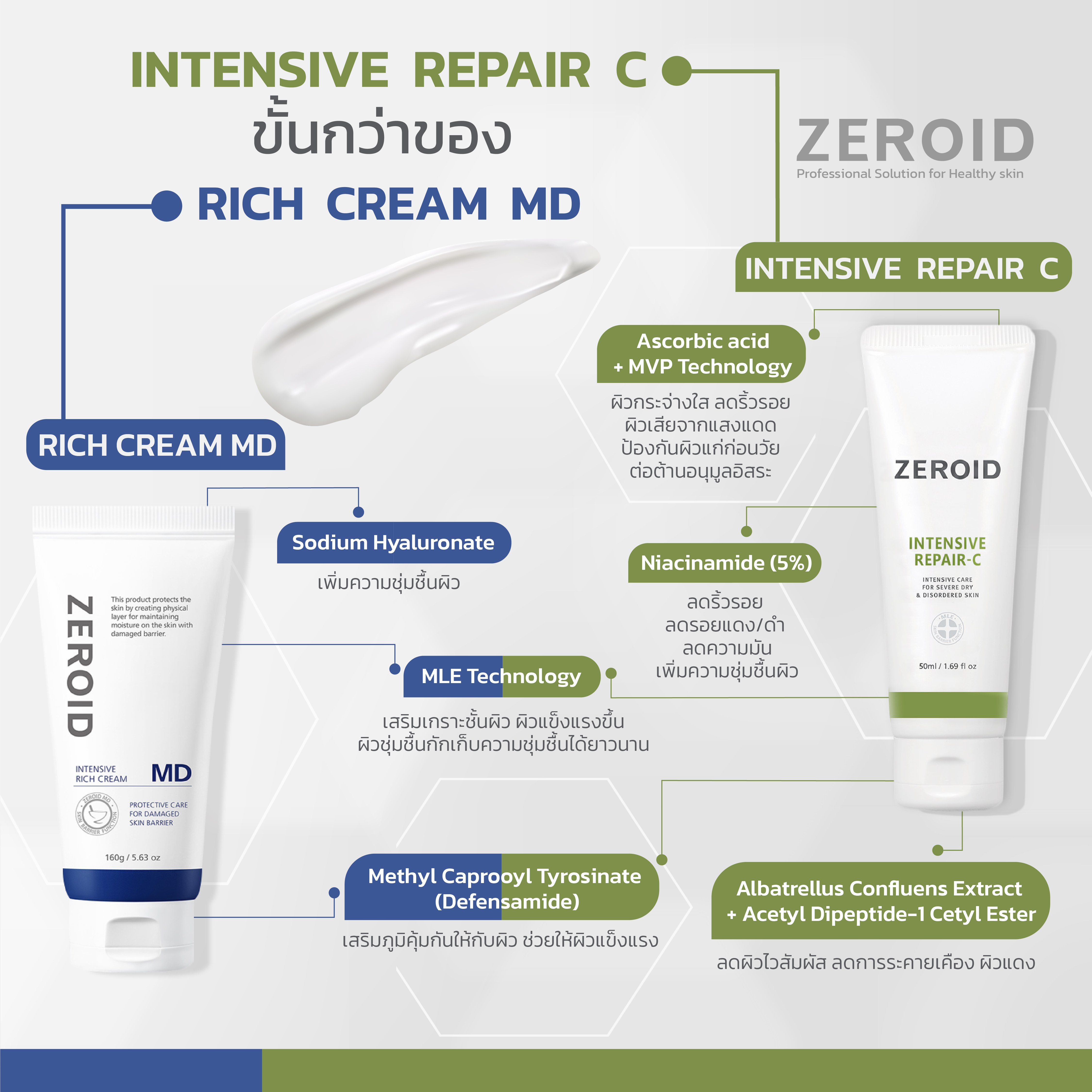 Zeroid Intensive Repair-C 50 ml - ZeroidThailand - ThaiPick