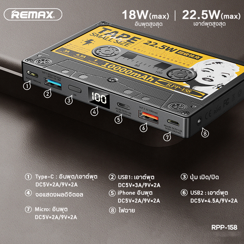 แบตเตอรี่สำรอง Remax RPP-158 กระแสไฟ 22.5W ชาร์จเร็ว พาวเวอร์แบงค์ 3 Input 3 Output ความจุ ...