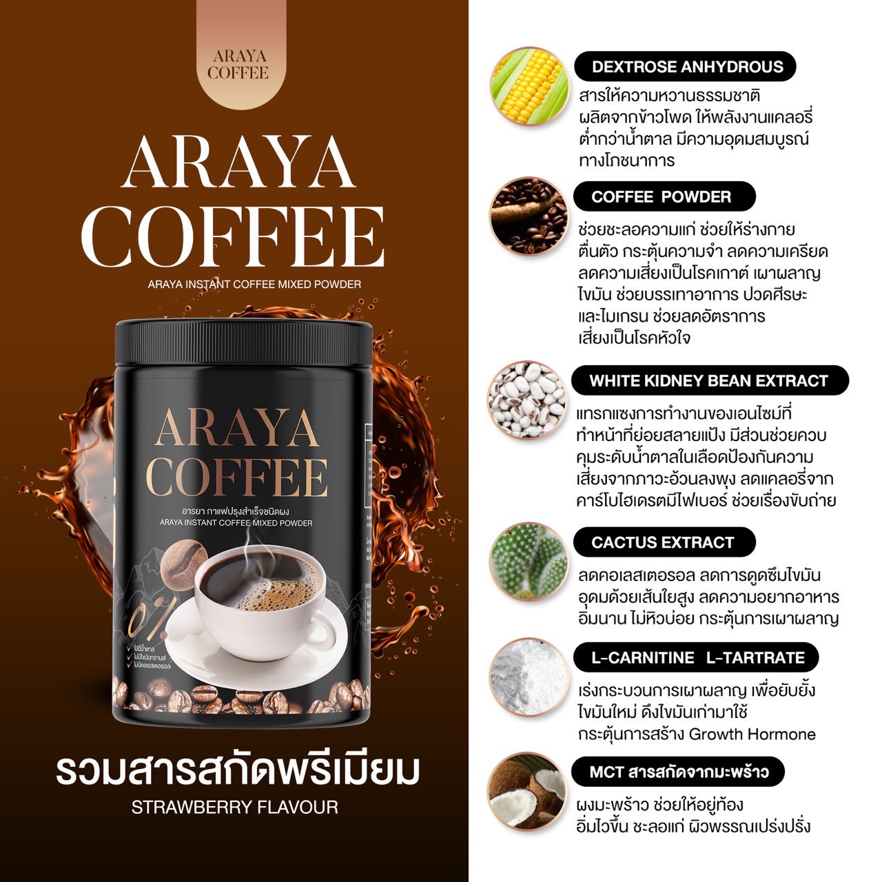 พร้อมส่งส่งฟรี กาแฟอารยา 1แถม2 ARAYA COFFEE กาแฟถัง กาแฟสูตรคุมหิว เร่ง ...