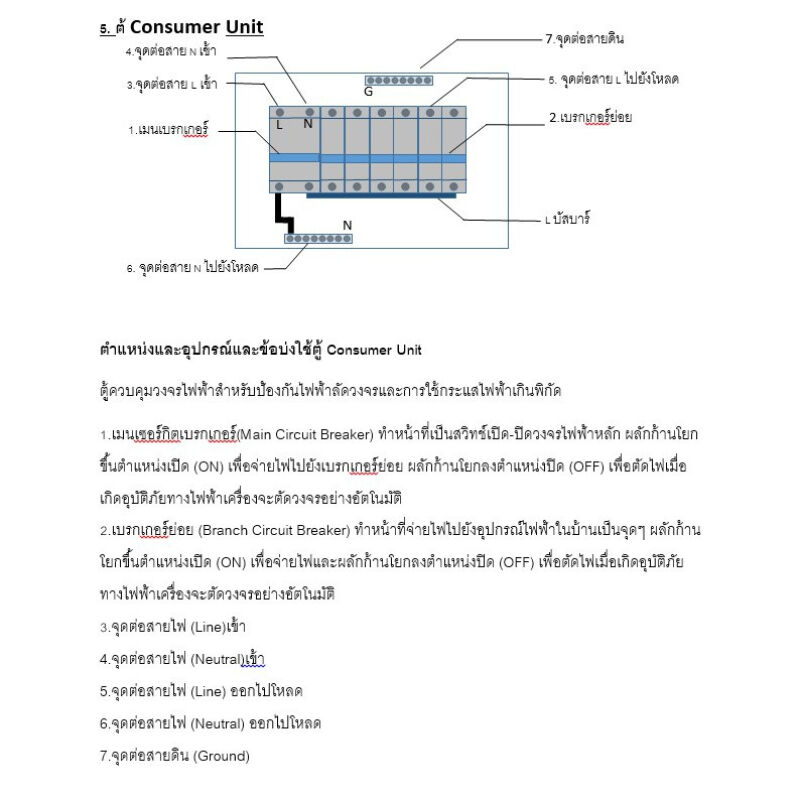 ตู้ตัดไฟ YLT Comsumer Urit Circuit Breaker Ycs 16 50A - หลอดไฟและ ...