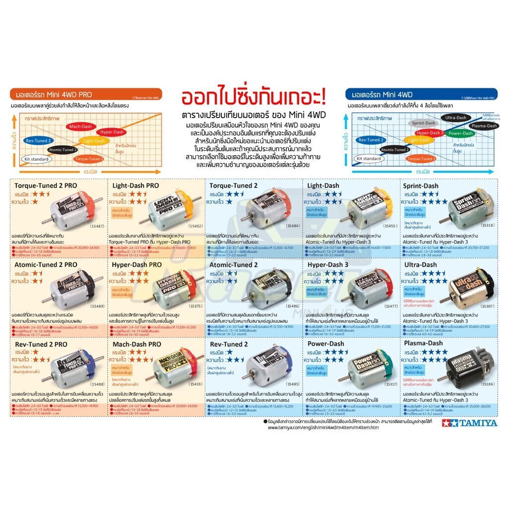 มอเตอร์รถมินิโฟร์วีล TAMIYA 15307 GP.307 Ultra-Dash Motor มอเตอร์ทามิ ...