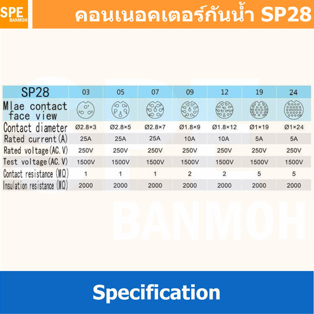 SP28-FWB-05 SP28 Waterยroof Connector 28mm ปลั๊ก sp28 กันน้ำ 28มิล ...