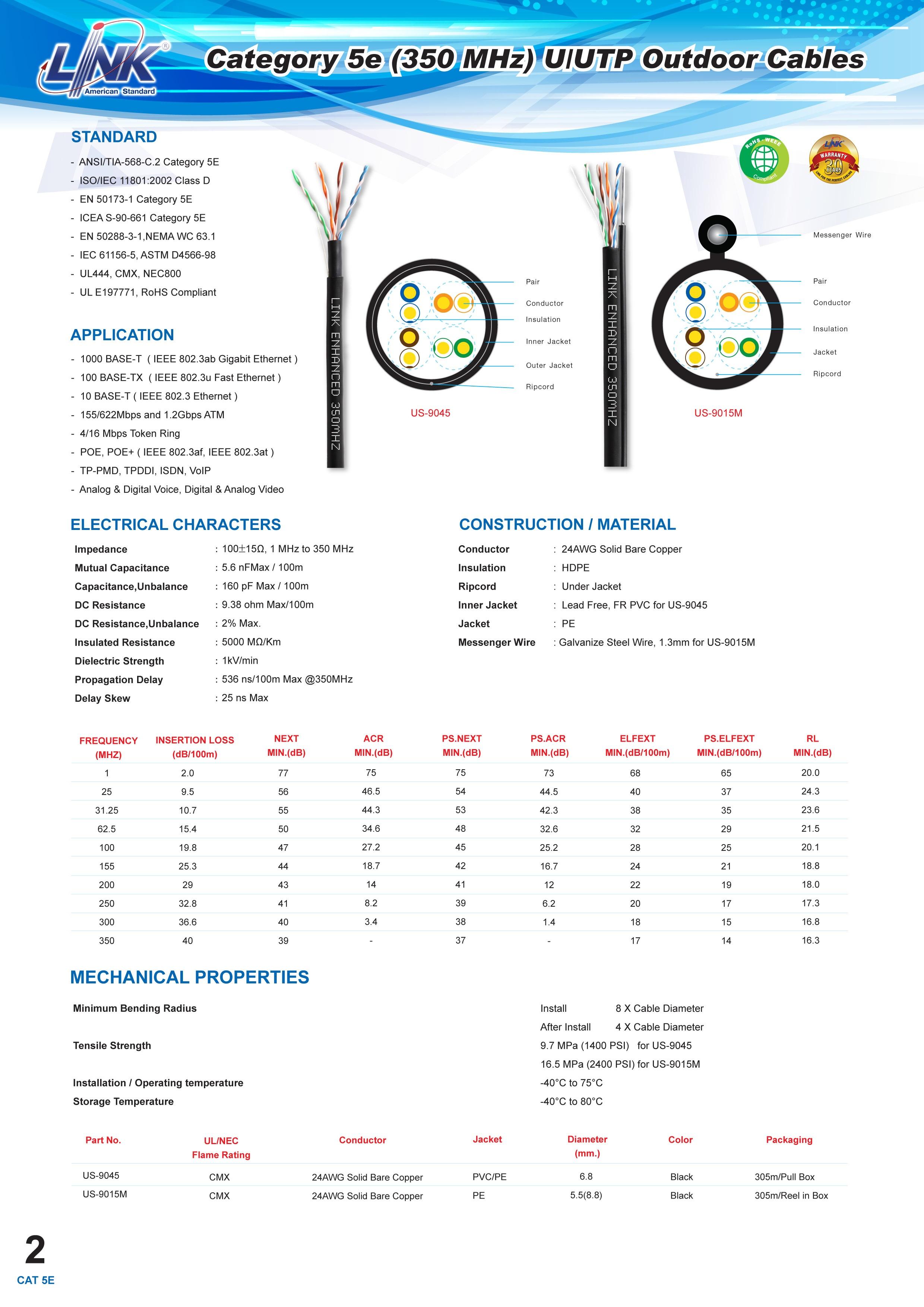 LINK สายแลน CAT5E รุ่น US-9015MW-1 (350 MHz) มีสลิงและสายไฟ ยาว 100 ...