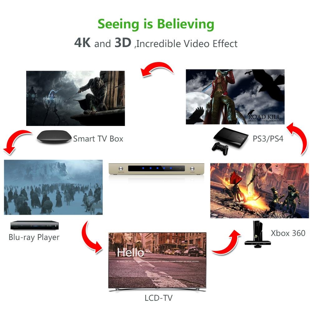 UGREEN 40279 HDMI 5 PORTS TO HDMI 2K/4K [40279] (WITH REMOTE) - i-Bechamp Smart Home - ThaiPick