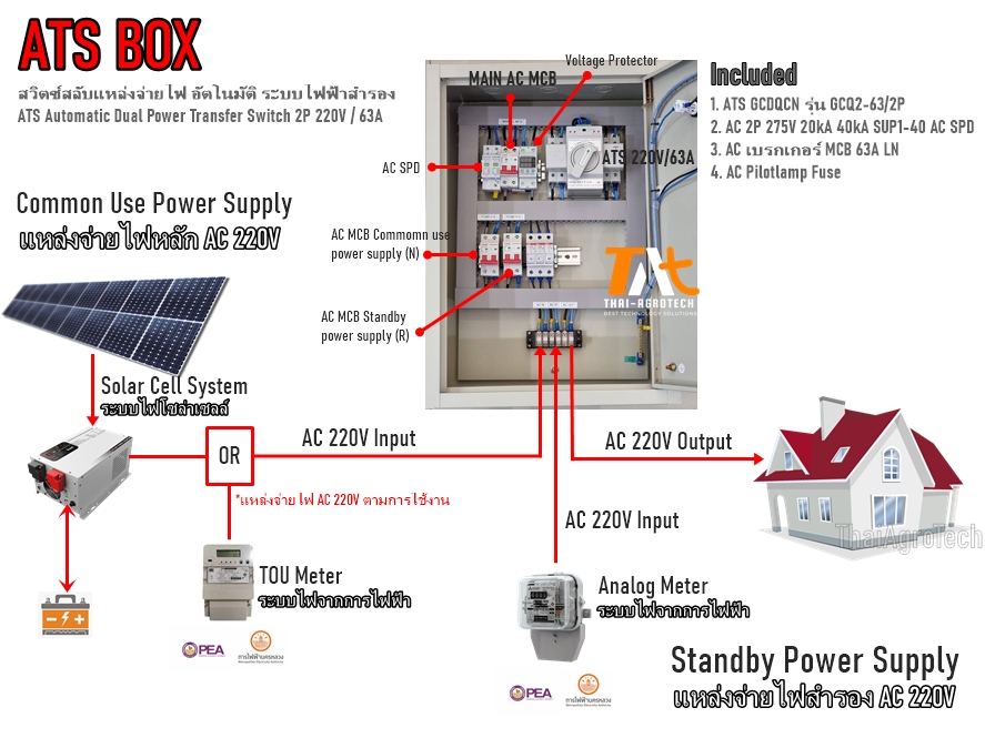 ATS BOX สวิตซ์สลับแหล่งจ่ายไฟ อัตโนมัติ ระบบไฟฟ้าสำรอง ATS Automatic ...