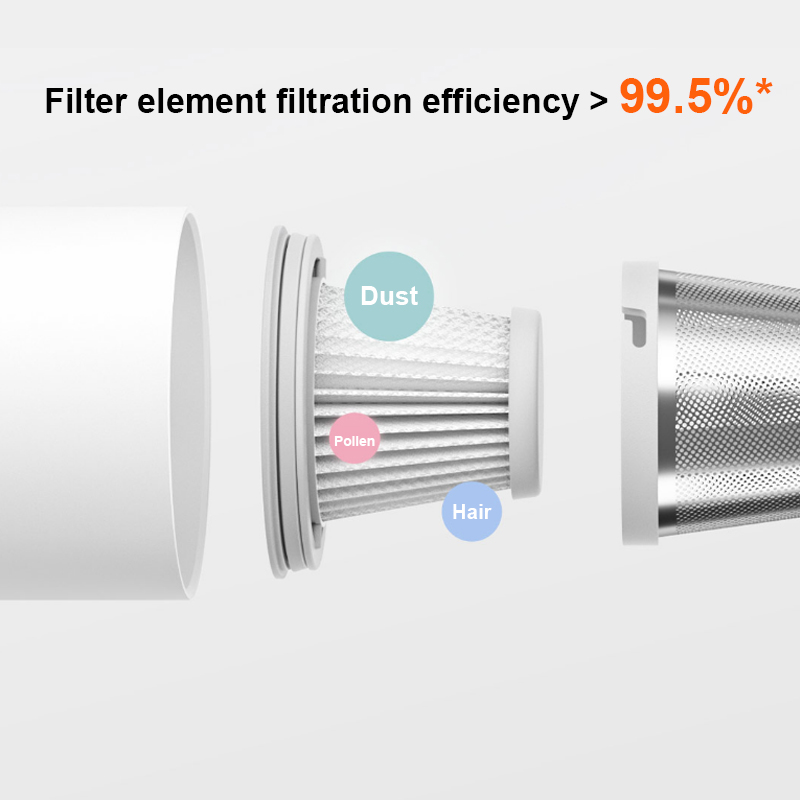 Xiaomi Mi Mini Vacuum cleaner replace filter เครื่องดูดฝุ่นเปลี่ยนไส้ ...