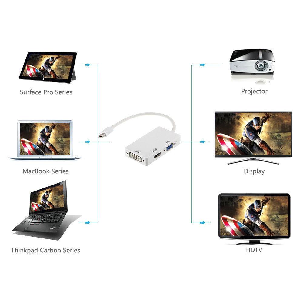 Mini Display Port to HDMI VGA DVI Adapter - new power2018 - ThaiPick