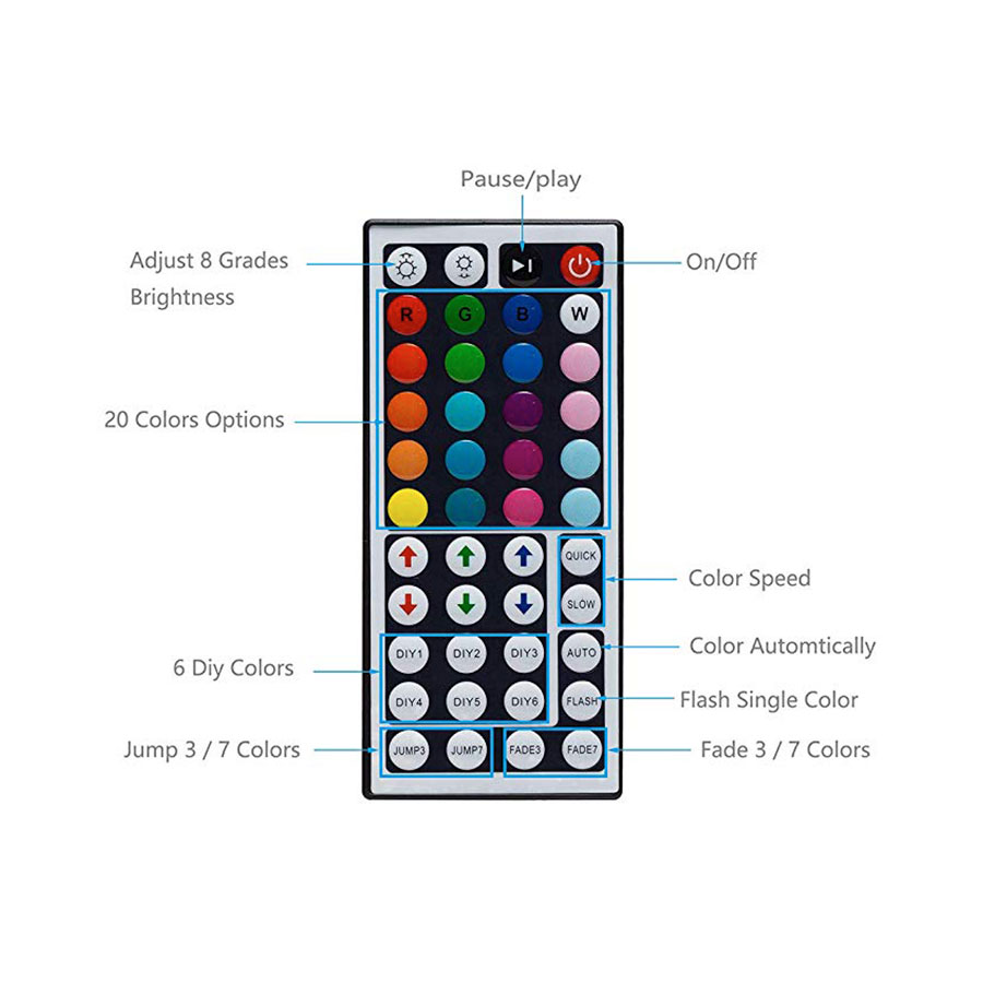 ไฟเส้น LED Strip ชุดไฟเส้น LED รุ่น 5050 SMD RGB 300 LEDs ชนิดสลับสี ไฟ ...