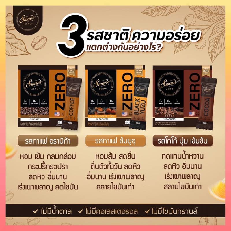 ล็อตใหม่ Swane Zero สวอนเน่ กาแฟ โกโก้ กาแฟหญ้าหวาน ลดน้ำหนัก - TRUST VITAMIN วิตามินนำเข้าแท้ ...