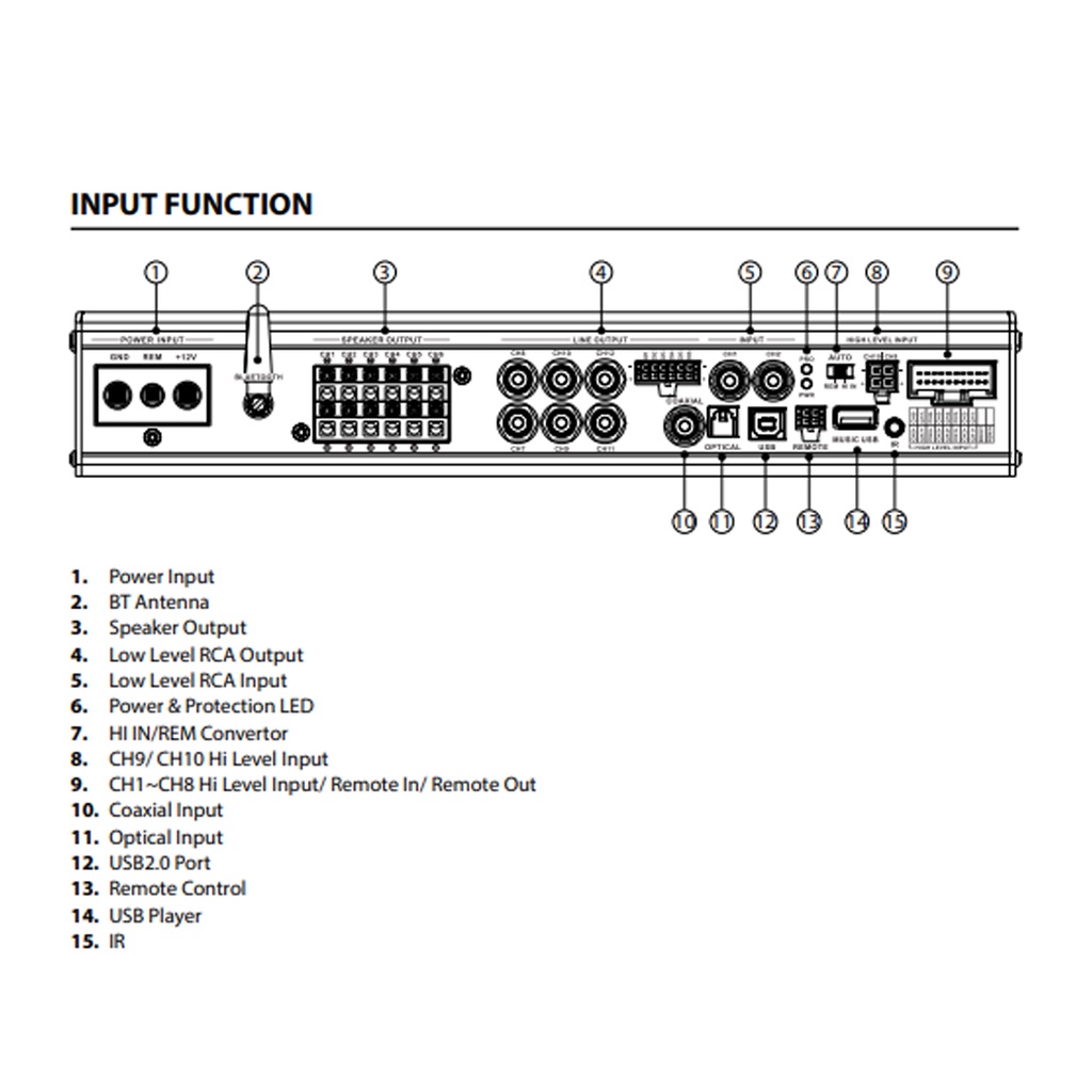 BLAUPUNKT MPD 1012 A 10-CH High2-CH Low Level Input 12-CH Low Level RCA ...