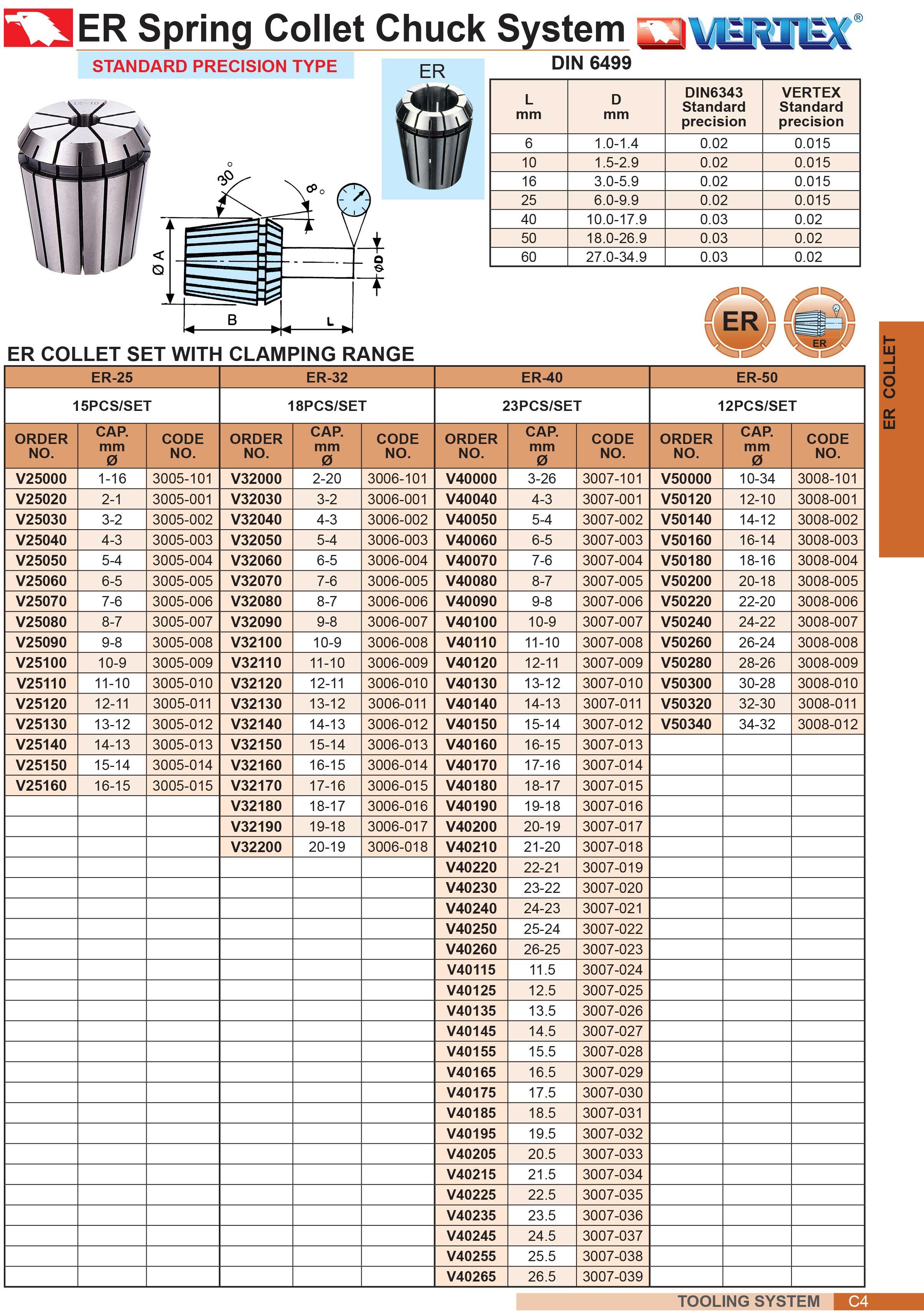 Vertex Collet ER16 1psc/set มีไซส์ 0.5-10 mm ความละเอียด 15 ไมครอน ...