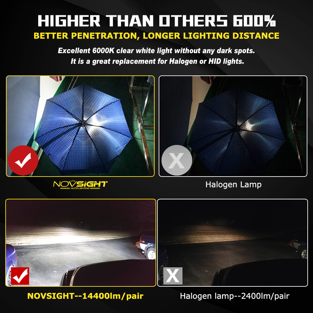 Novsight F03 ใหม่ 2021 ไฟหน้า รถยนต์ led หลอด ไฟ h7 80w 6000k 15000lm IP68 กันน้ำและกันฝุ่น สากล ...