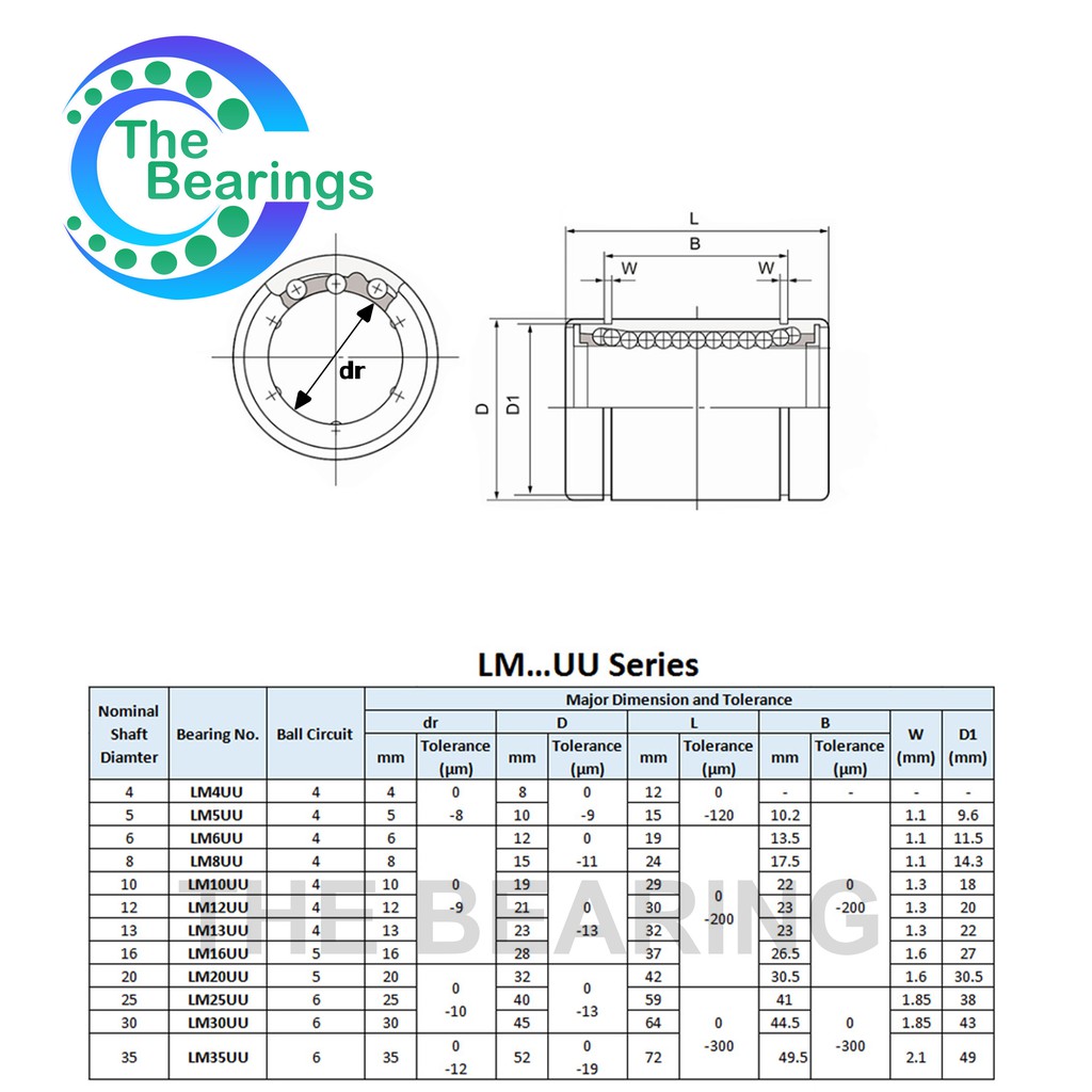 LM20UU ( 20x32x2 mm.) THK Linear Bushing Bearing ลูกปืนสไลด์ ลูกปืน ...