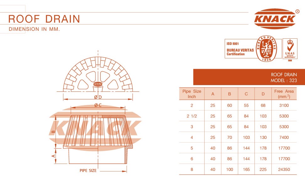 Knack Roof Drain 323 รูฟเดรน แบบสวม ( 2นิ้ว/ 2.5 นิ้ว / 3นิ้ว / 4นิ้ว / 5นิ้ว / 6นิ้ว ) ชุดระบาย ...