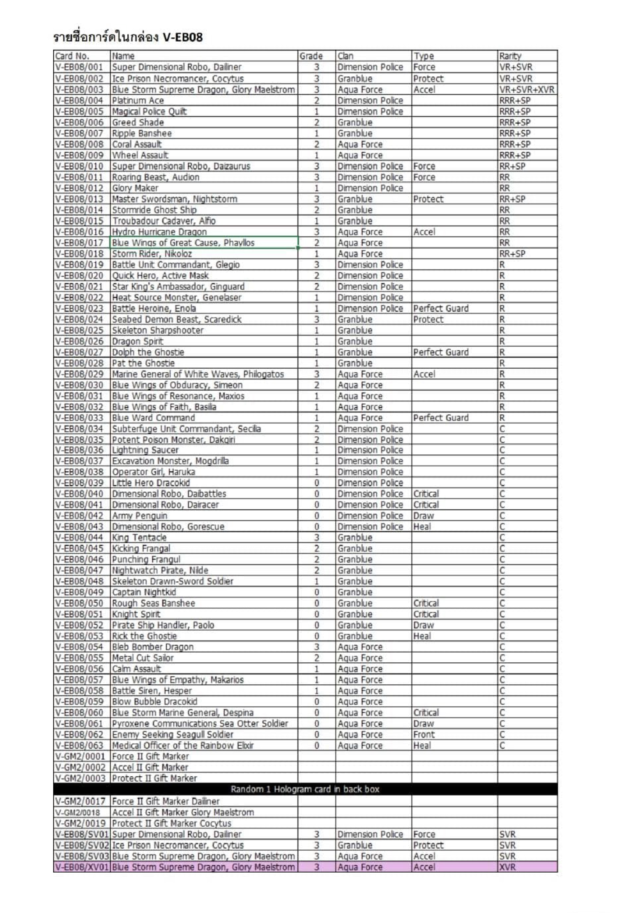 แวนการ์ด VGT-V-EB07 VGT-V-EB08 Vanguard ภาค V วี ชุดการ์ดเสริม V-EB07 V-EB08 VEB07 VEB08 ...