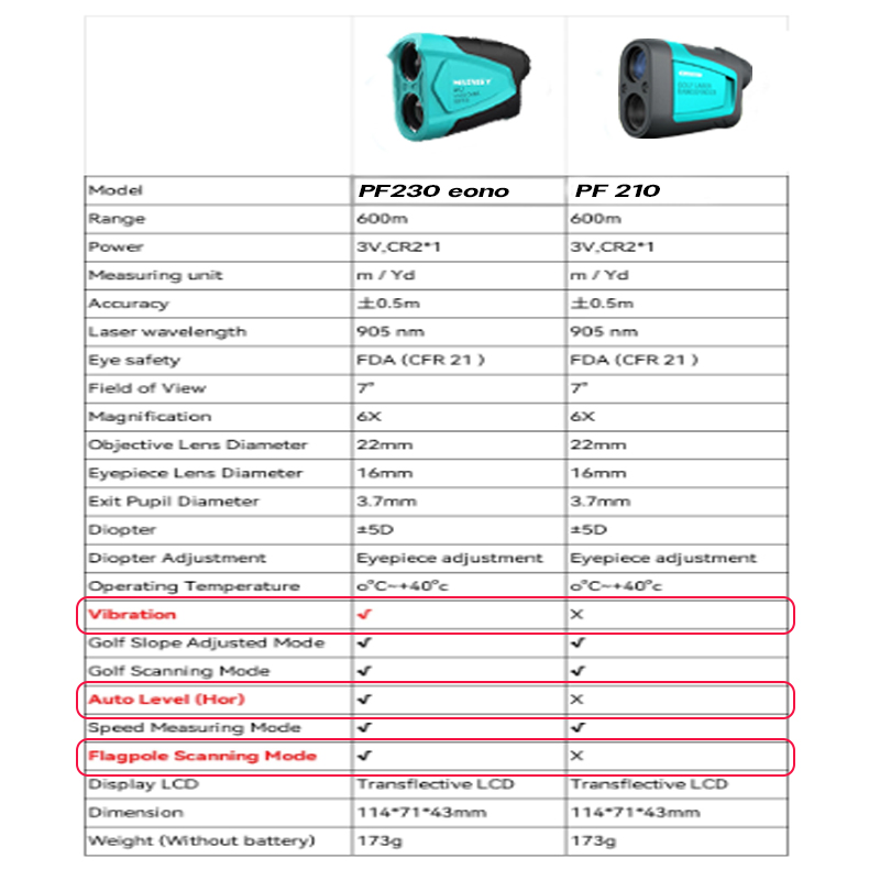 ส่งจากไทย มีประกัน GOLF กล้องวัดระยะพร้อมกระเป๋า มีระบบสั่น Laser ...
