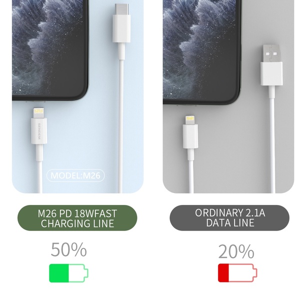 สายชาร์จ Sendem M26 ชาร์จเร็ว 3A TYPE-C to Lightning PD20W ประกันศูนย์ 1 ปี - Inc store - ThaiPick
