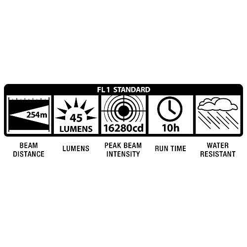 MagLite - S3D986 Maglite Heavy-Duty Incandescent 3-Cell D Flashlight ...