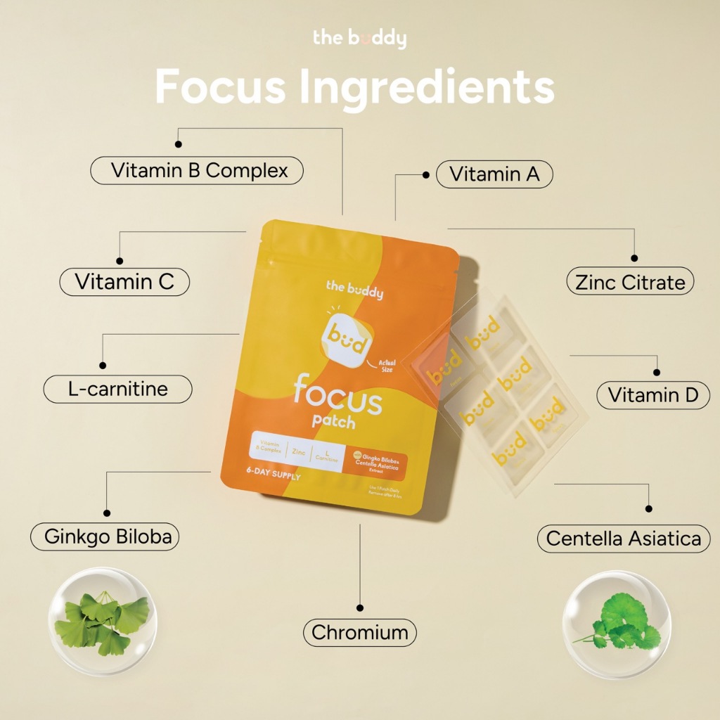 The Buddy Patch - Focus แผ่นแปะโฟกัส แผ่นแปะวิตามิน vitamin patch โฟกัส ...