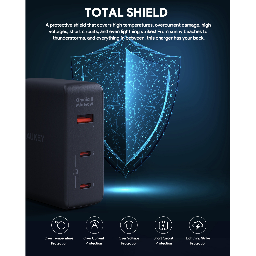 AUKEY PA-B7O หัวชาร์จเร็ว 140W Omnia II Mix 3 Port With GaN PD 3.1 ...
