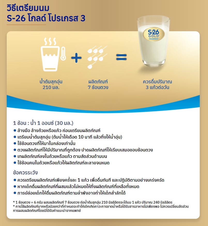 นมผง เอส26 โกลด์โปรเกรส สูตร3 550กรัม S-26 Gold Progress 3 550g - fgc_baby - ThaiPick