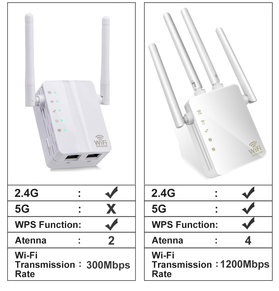WD-R1200U 5Ghz ไร้สาย ตัวขยายสัญญาณ wifi WiFi Repeater AC1200 เราเตอร์ ...