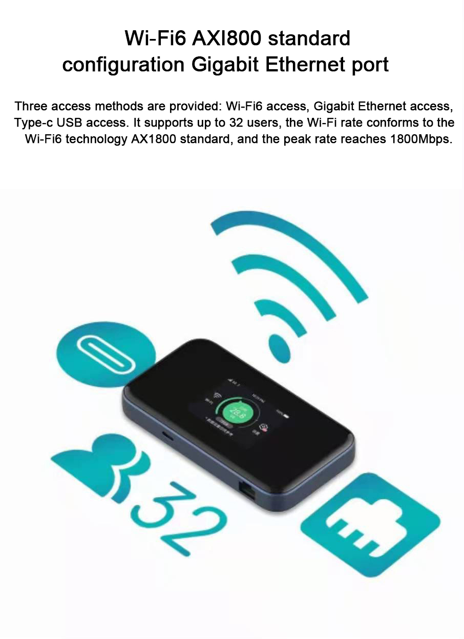 MU5001 Router 4G 5G CPE NSA SA WiFi6 Max 32 Users 1800Mbps 5G WiFi Router 4500mAh - 8rusatPC ...