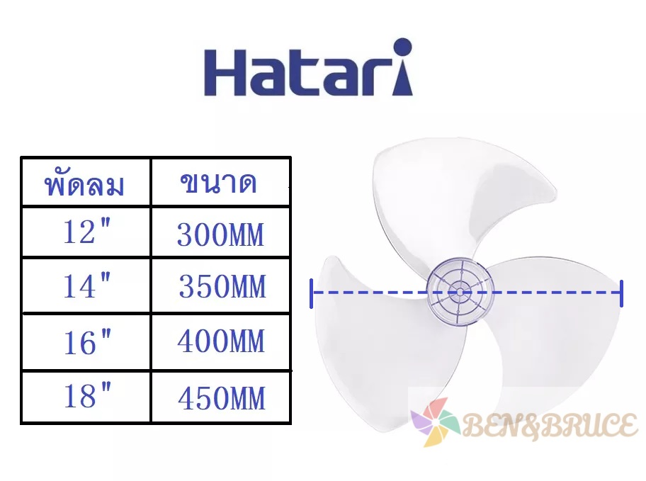 ตลับลูกปืน พัดลม 608z Hatari ฮาตาริ 16 18 นิ้ว พร้อม ฝาครอบ อะไหล่พัดลม
