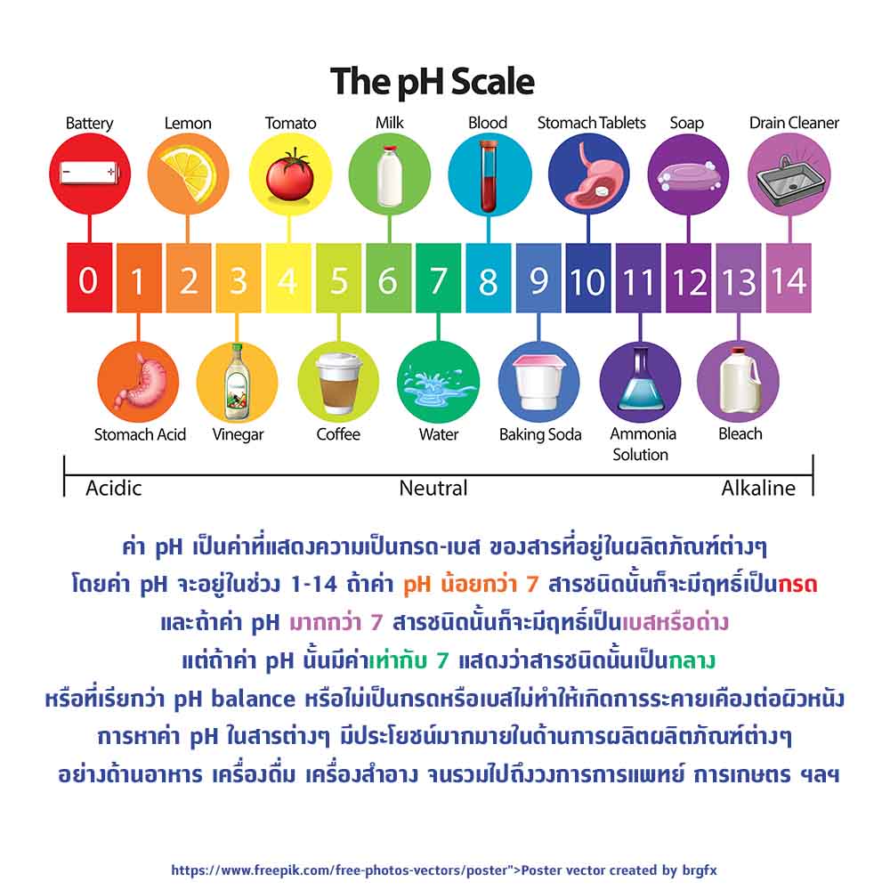 น้ำด่าง น้ำอัลคาไลน์ จากเถ้ากาบมะพร้าวน้ำหอม pH13 เจือจางความเป็นกรด ...