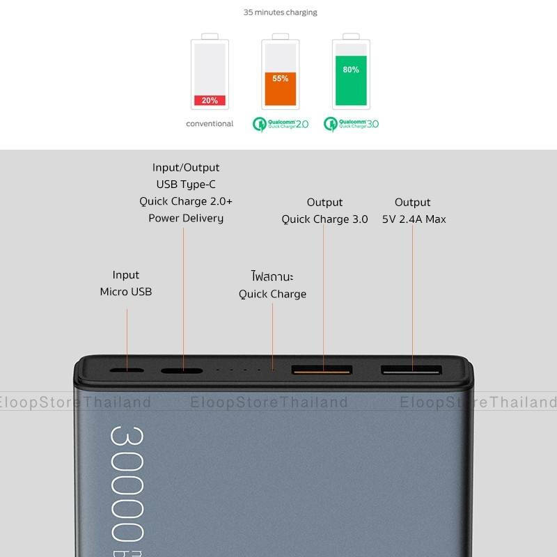 [ประกัน 1 ปี] Eloop E29 แบตสำรอง 30000mAh QC 3.0 | PD 18W ชาร์จเร็ว Power Bank Fast Quick Charge ...
