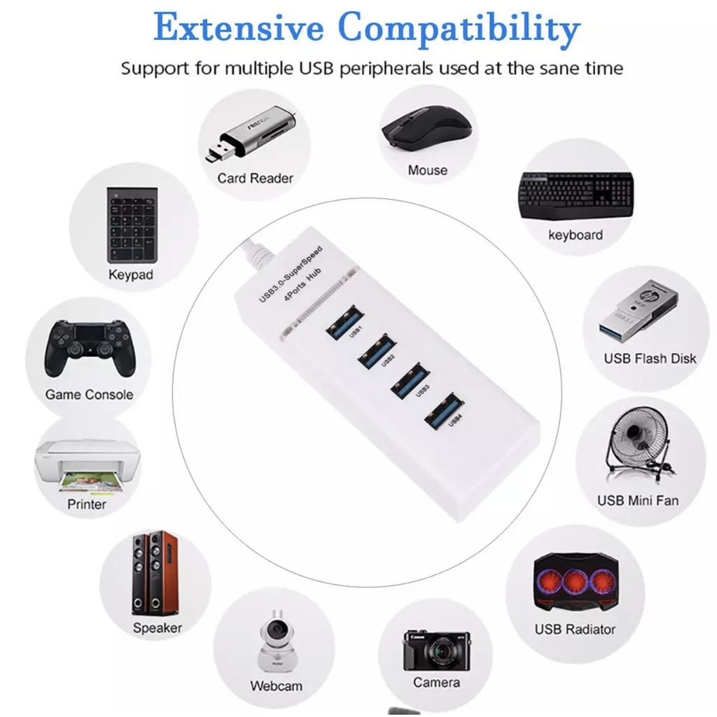 Upinz รุ่น UP303 USB HUB 3.0 High Speed 4 Port ชาร์จและโอนถ่ายข้อมูลได้รวดเร็วทันใจ รับประกัน1ปี ...