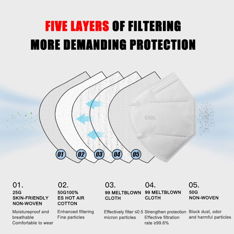 พร้อมส่ง แมสแม่อั้ม kn95 kf 94 หน้ากากอนามัย ทรงอั้ม แมส 6 d สีขาว และ สีเทา 1 กล่อง 10 ชิ้น ...